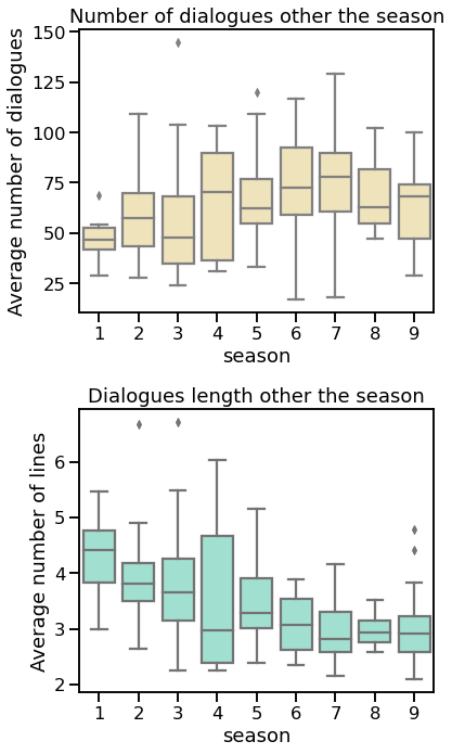 Why we love The Office